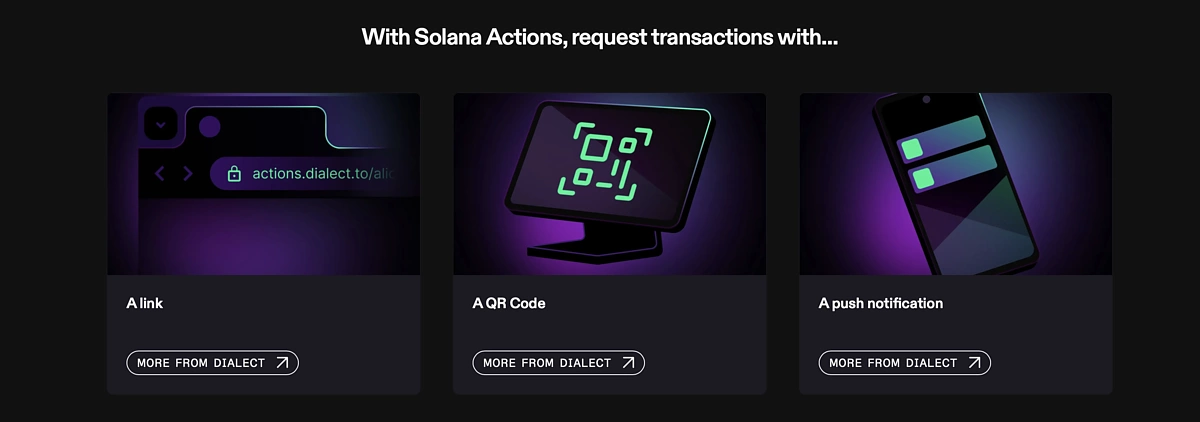 Solana Actions and Blinks: Simplifying Blockchain Transactions | CoinGecko